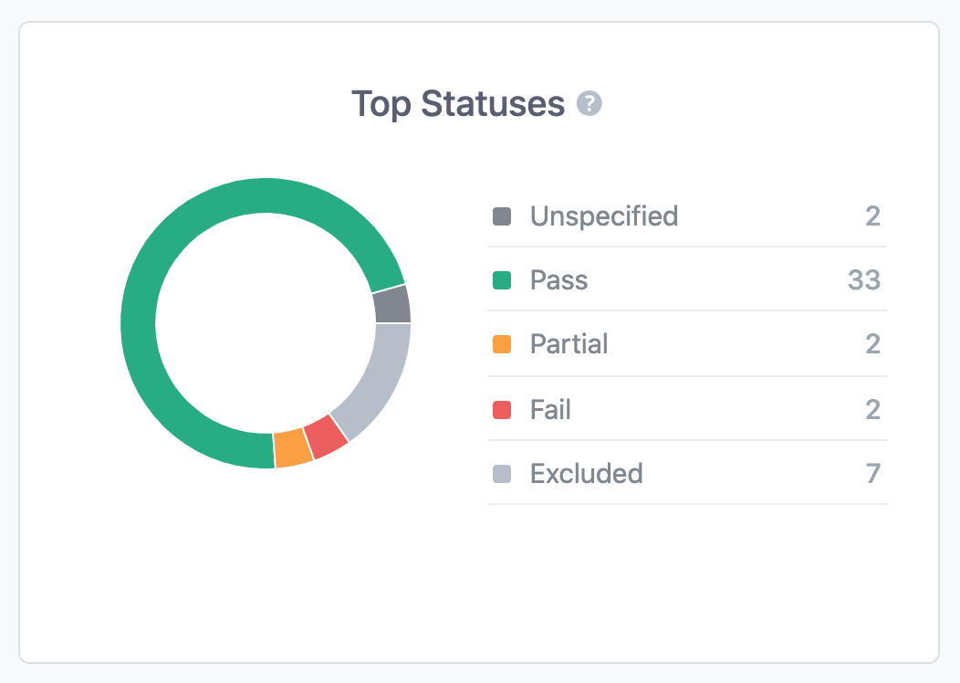 Google URL Inspection API Integration in Rank Math